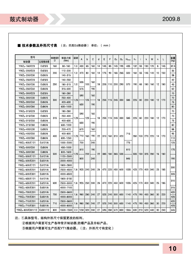 YWZ5-315/50 415V 50HZ 出口制动器 - 知乎