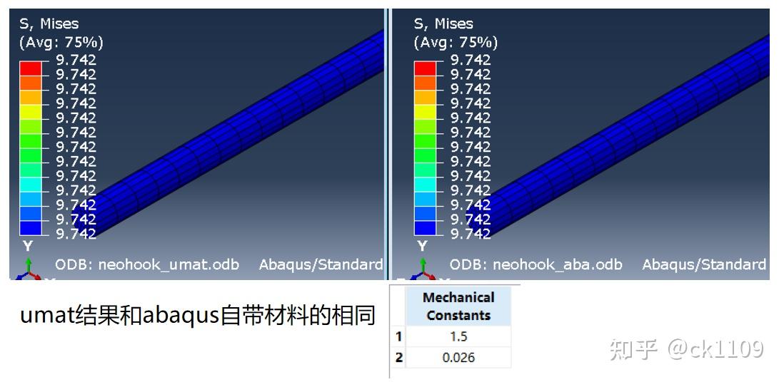 Umat学习笔记3_超弹性Neo–hookean - 知乎