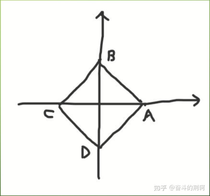 regularization-l-p-norm