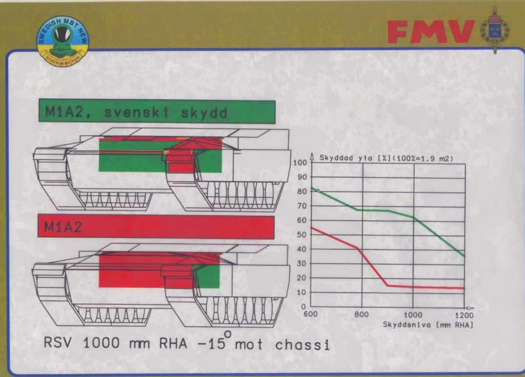 关于M1系列车体装甲的讨论与辟谣 - 知乎