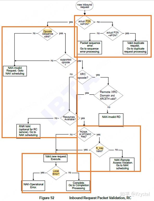 RoCE V2 协议 - 知乎