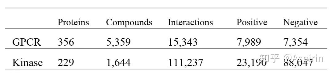 Bioinformatics | TransformerCPI模型 - 知乎