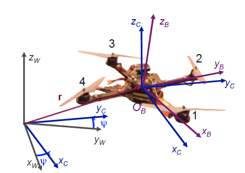 Minimum Snap Trajectory Generation and Control for Quadrotors - 知乎