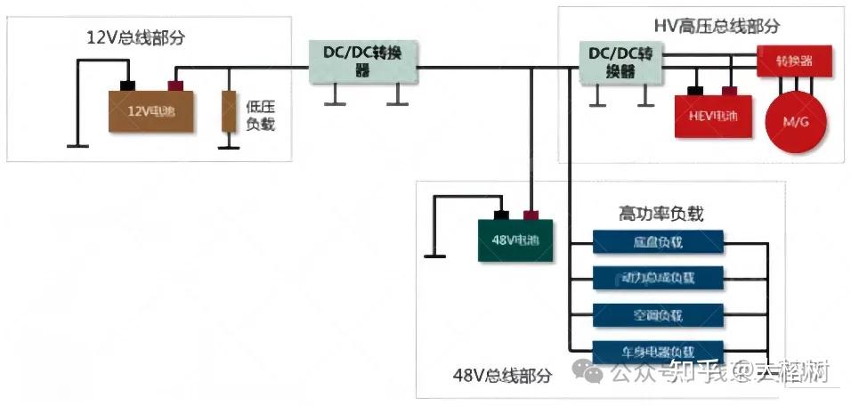 聊聊汽车的48V系统，及48V系统线束设计注意事项 - 知乎