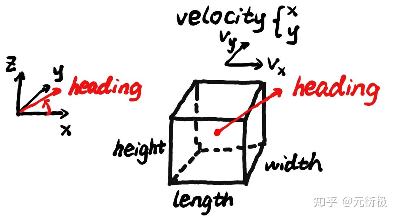 Waymo Motion Open Dataset详解 - 知乎