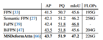 从Maskformer到Mask2former和Mask2former VIS，通用图像分割的进阶 - 知乎