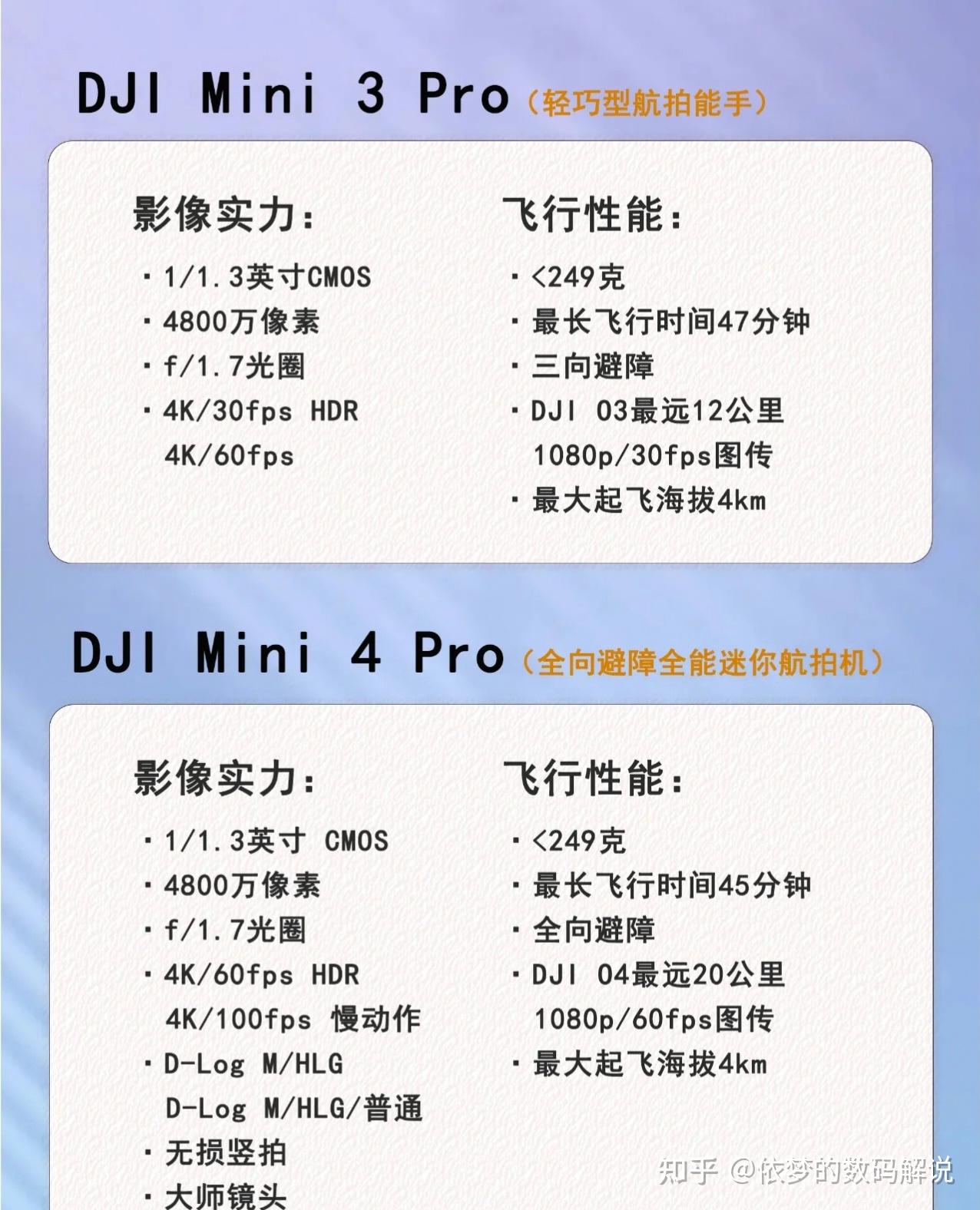 大疆mini3pro和mini4pro怎么选？ - 知乎