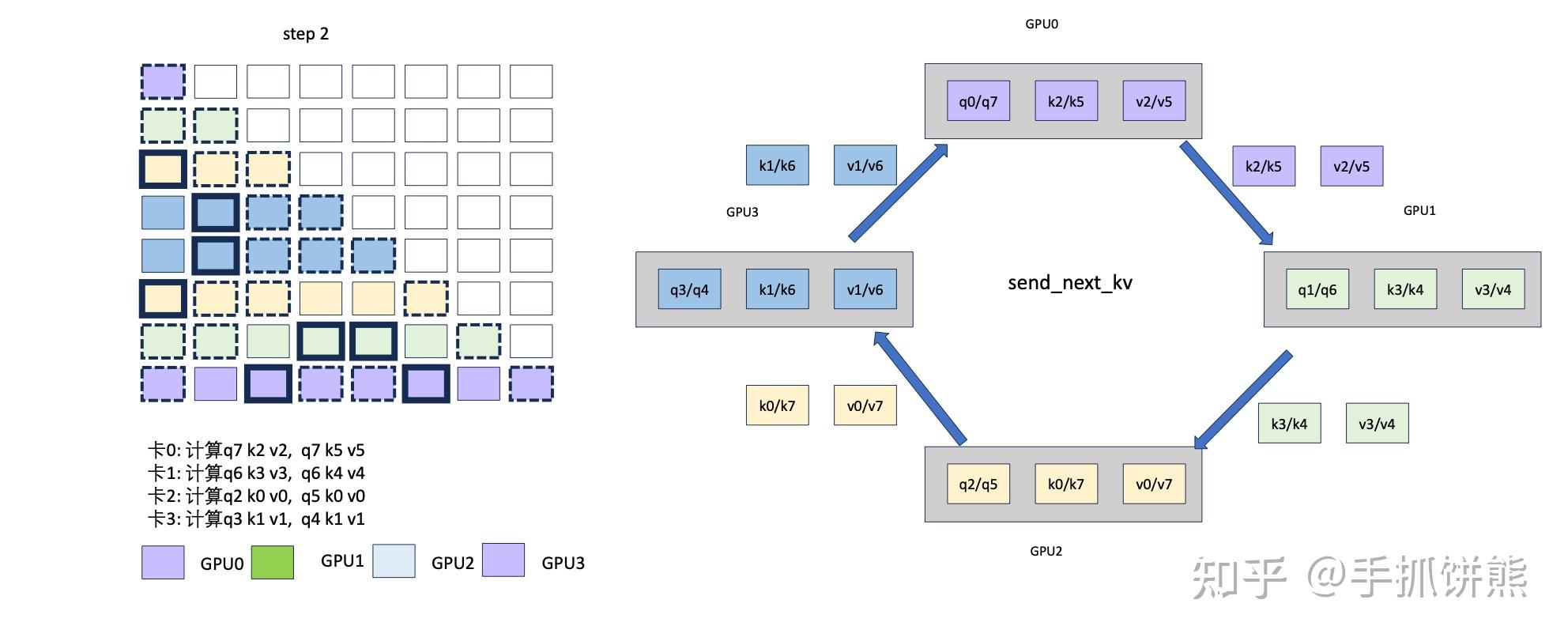 Megatron-LM 中 Context Parallel 的工作原理是什么？ - 知乎