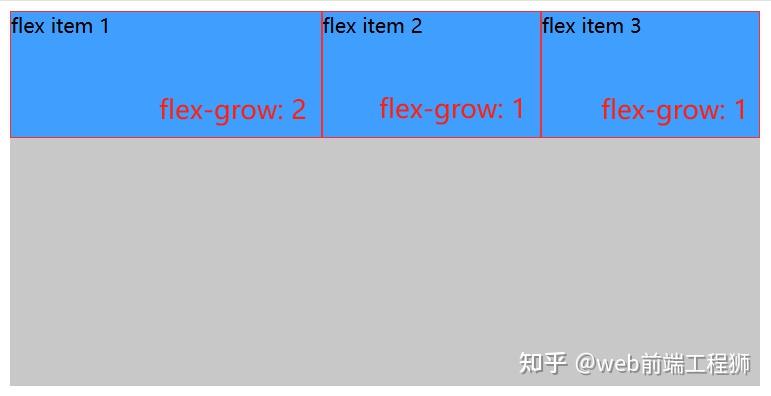 Flex布局全解析，看这一篇就够了 - 知乎