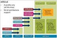 ARM64架构简介 - 知乎
