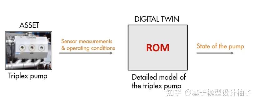 Simulink 模型降阶 ROM - 合集 - 知乎