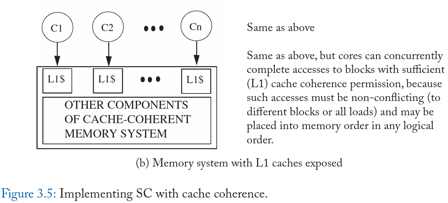 Consistency & Coherence 学习笔记之一：Consistency - 知乎
