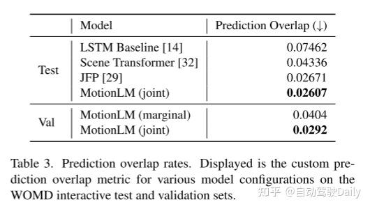 ICCV2023 | MotionLM：作为语言建模的多Agent运动预测（Wamyo） - 知乎