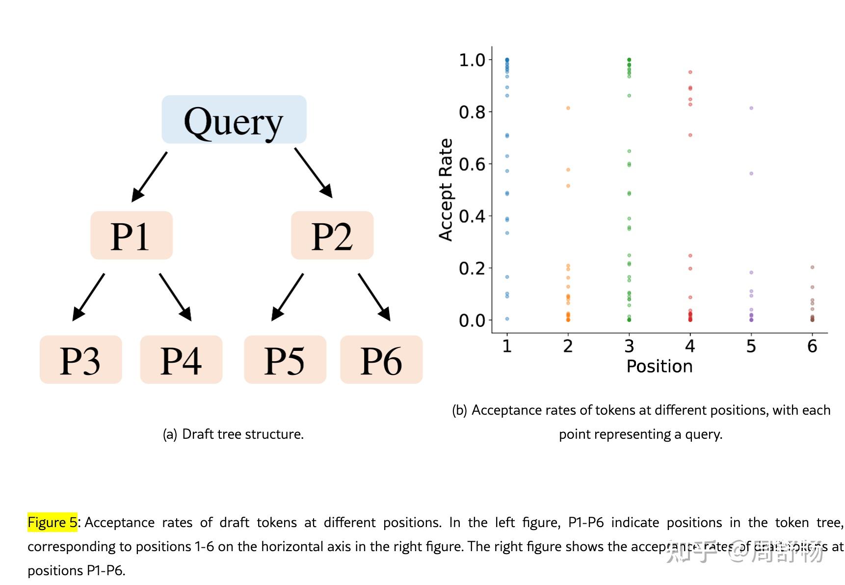 大模型推理加速：投机解码 EAGLE、EAGLE-2、EAGLE-3 - 知乎