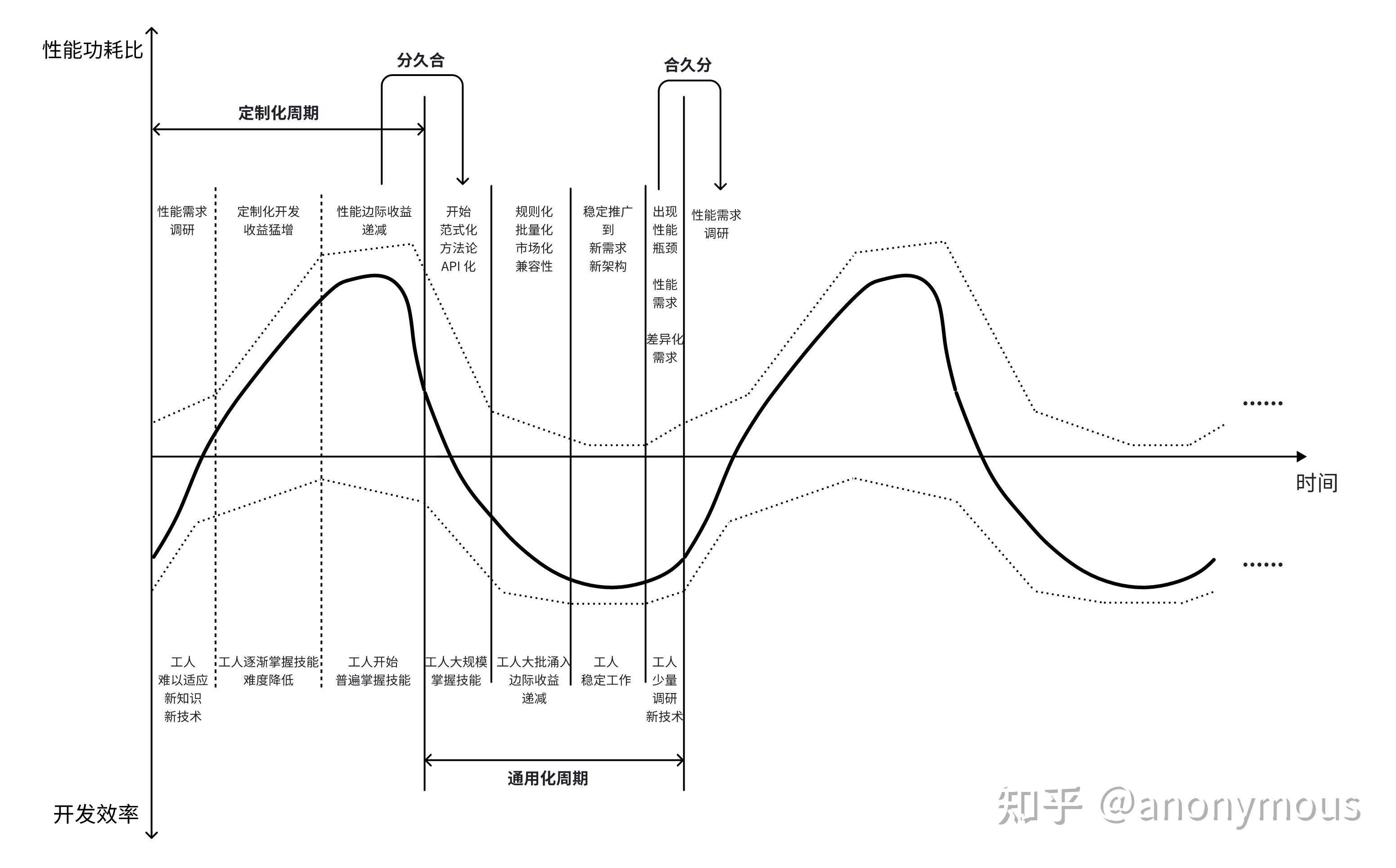 传输协议设计与牧村摆动(Makimoto's Wave) - 知乎