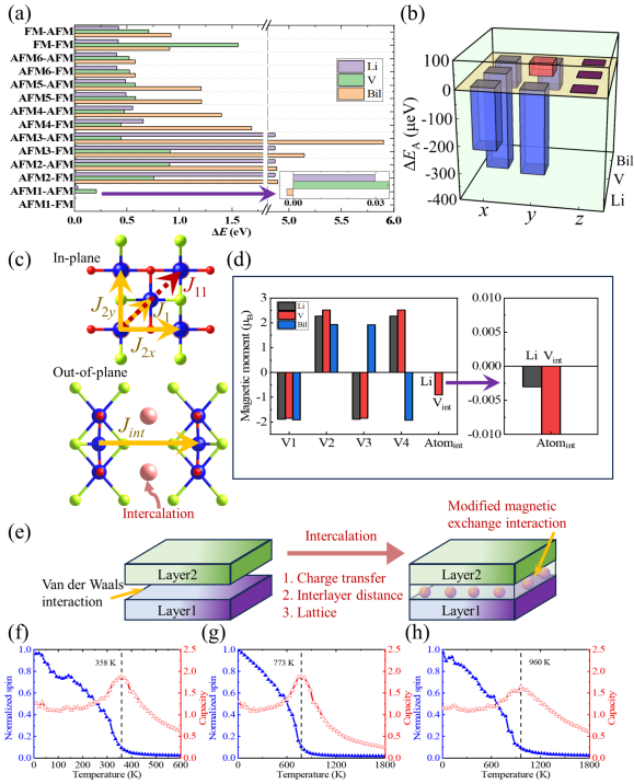 华中科技大学/伍伦贡大学/佛罗里达州立大学Adv. Sci.: 插层V2Se2O双层实现亚铁磁-铁弹多铁性与反常和自旋输运特性 - 知乎