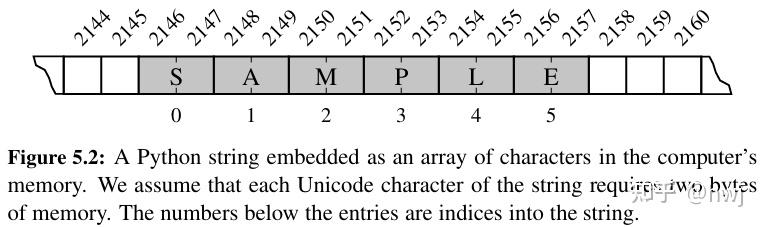 Chapter 5. Array-Based Sequences - 知乎