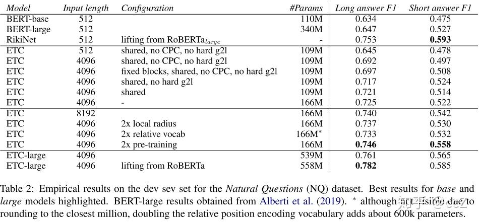SPARSE TRANSFORMER浅析 - 知乎