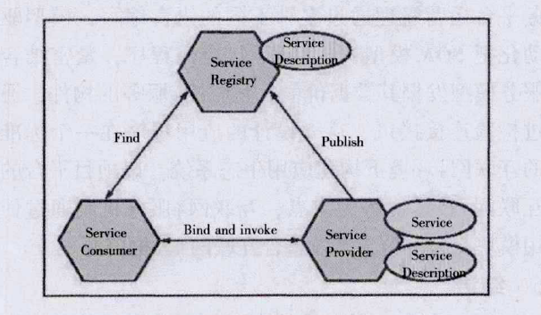 面向服务的架构（SOA） - 知乎