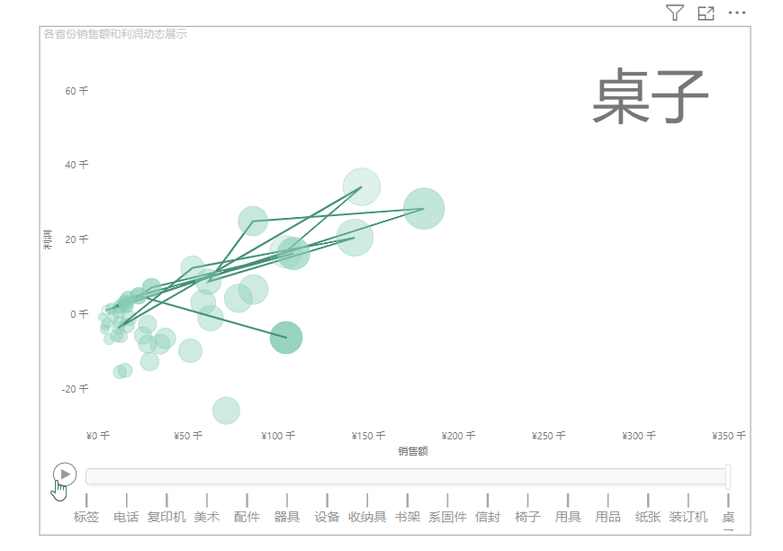 PowerBI 散点图的这个功能，99%的人不知道 - 知乎