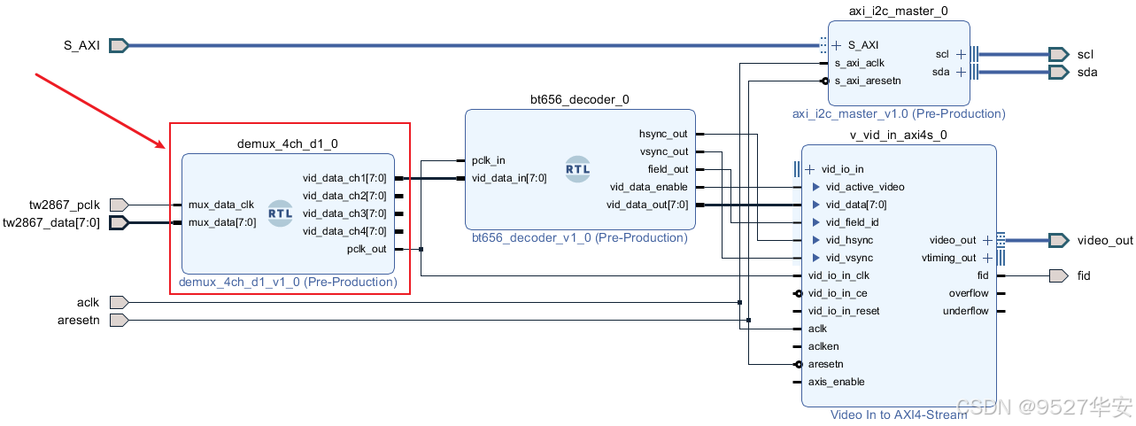 FPGA基于TVP5150解码PAL视频，Video Processing Subsystem去隔行，提供3套工程源码和技术支持 - 知乎