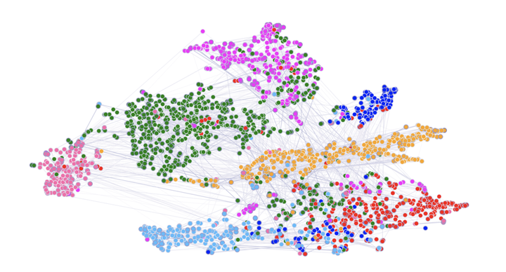 Graph Neural Network Review - 知乎