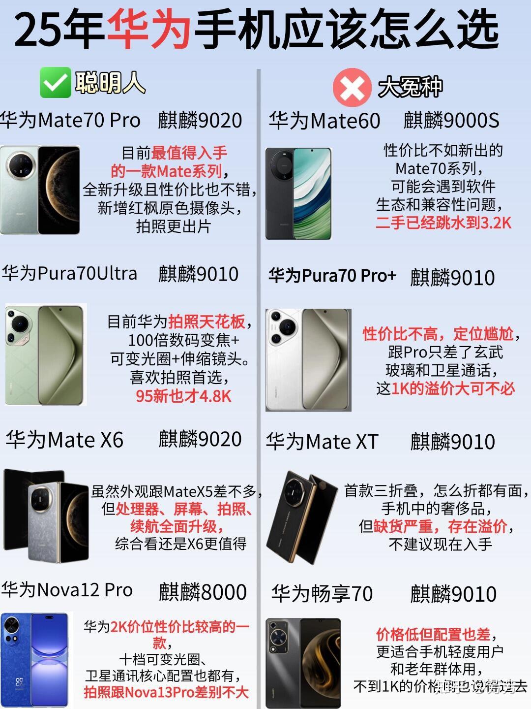 华为mate70和p70pro买哪个 - 知乎