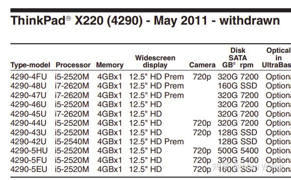 念念不忘，必有回响——ThinkPad X220的涅槃重生 - 知乎