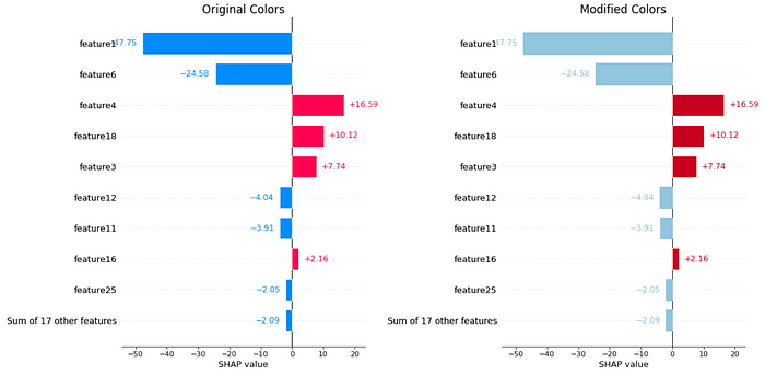 如何自定义 SHAP 图 - 知乎