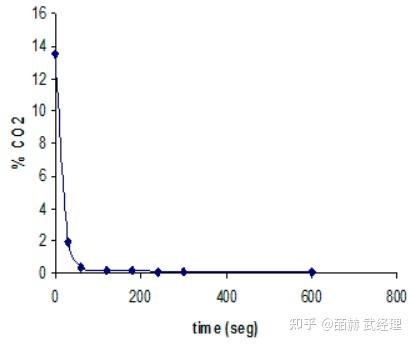 爱尔兰SOMEX INNOVATIONS 脱气仪 抽气机 碳酸脱气仪 饮料除气机 - 知乎
