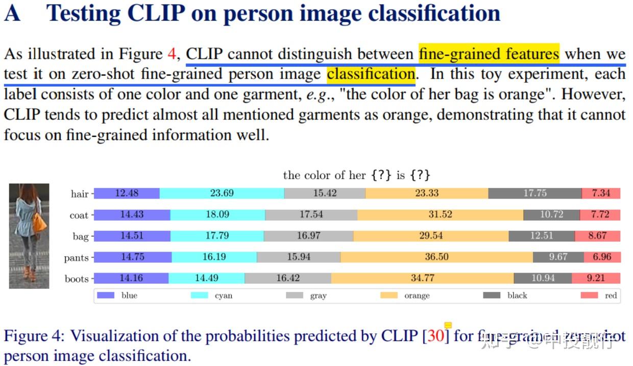 基于CLIP的细分赛道—Text Based Person Retrieval - 知乎