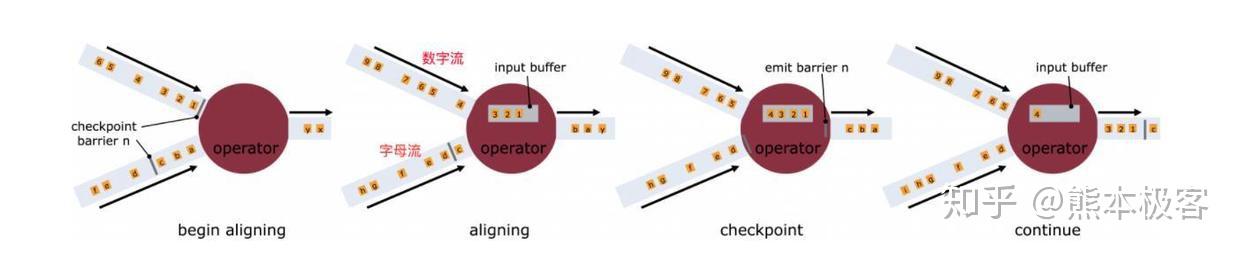 【Flink 精选】如何排查 Checkpoint 异常问题？ - 知乎