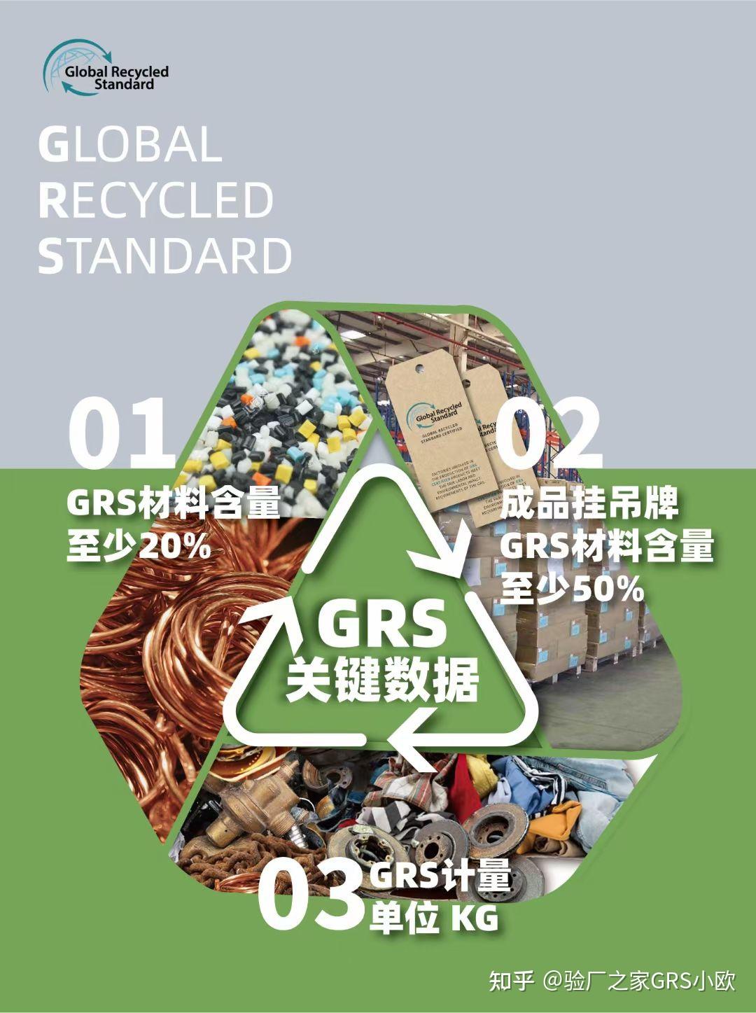 GRS认证三部曲，拿GRS证书，开GRS TC交易证明，挂GRS吊牌 - 知乎