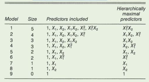 温莎日记 52 Hierarchical Variable Selection in Polynomial Regression Models - 知乎