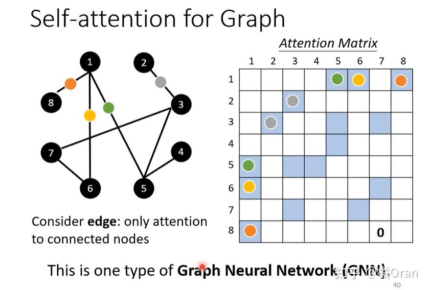 Self-attention 自注意力机制讲解 李宏毅版 v.s 吴恩达版 - 知乎
