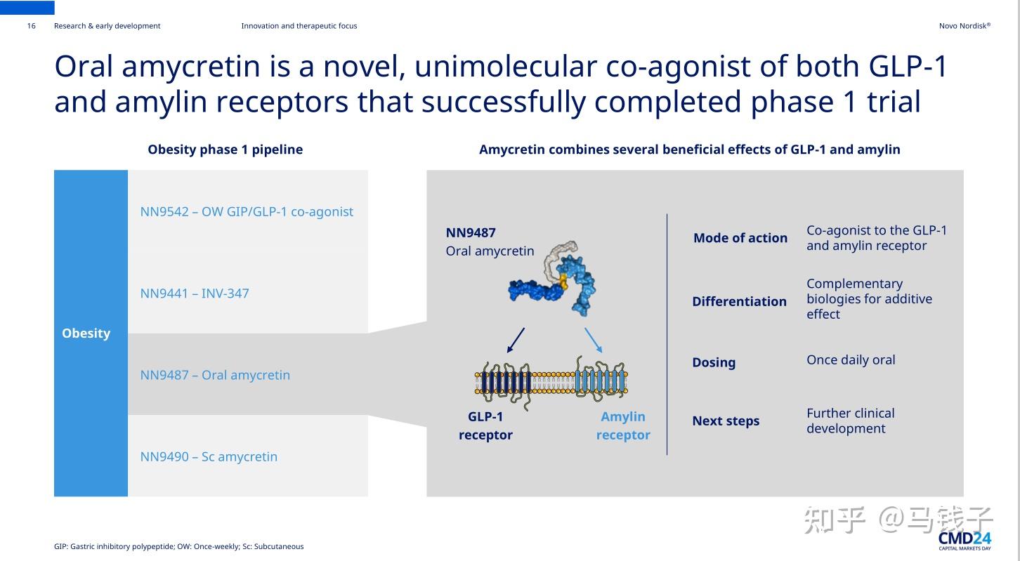 创造奇迹的神药——口服GLP-Amycretin超越司美格鲁肽？ - 知乎