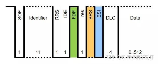 CAN FD 介绍 - 知乎