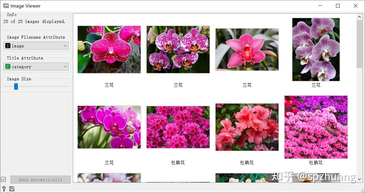 Orange3-二：使用Orange3对图片进行数据挖掘 - 知乎