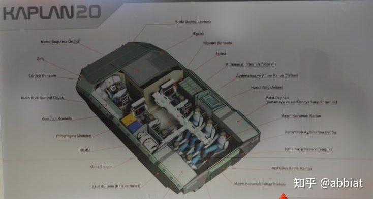 土耳其下一代步兵战车： 凯普蓝20 （KAPLAN-20） - 知乎