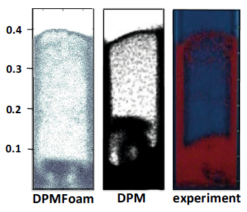 基于DPMFoam的流化床数值模拟 - 知乎