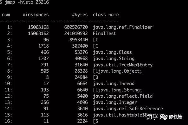 JVM源码分析之警惕存在内存泄漏风险的FinalReference(增强版) - 知乎