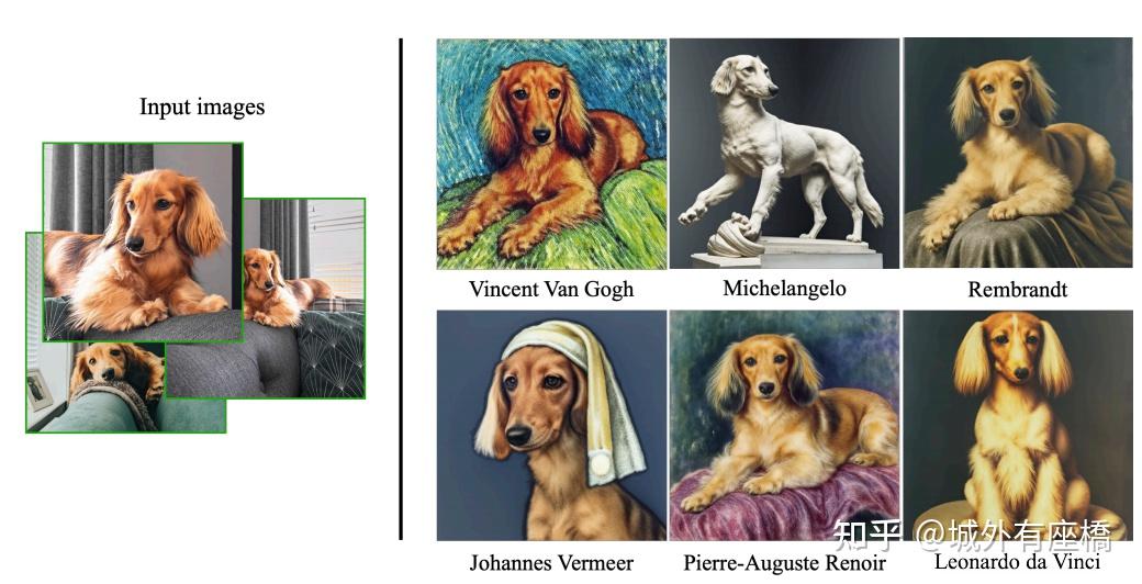 CVPR 2023 | Dreambooth：Fine Tuning Text-to-Image Diffusion Models for Subject-Driven Generation - 知乎