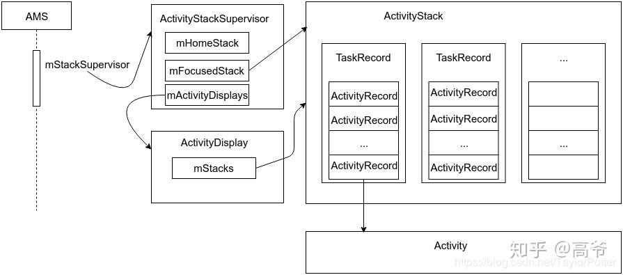 Android 中的 Activity Launch Mode 详解 - 知乎