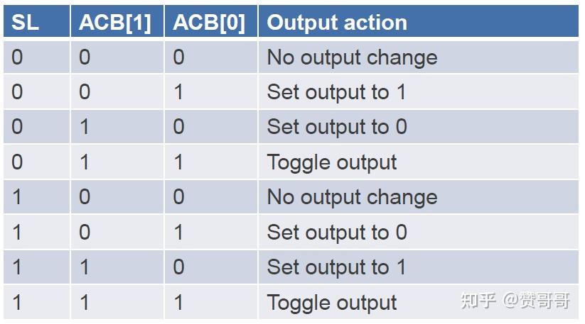 RH850P1X芯片学习笔记-Generic Timer Module (GTM)-ATOM - 知乎
