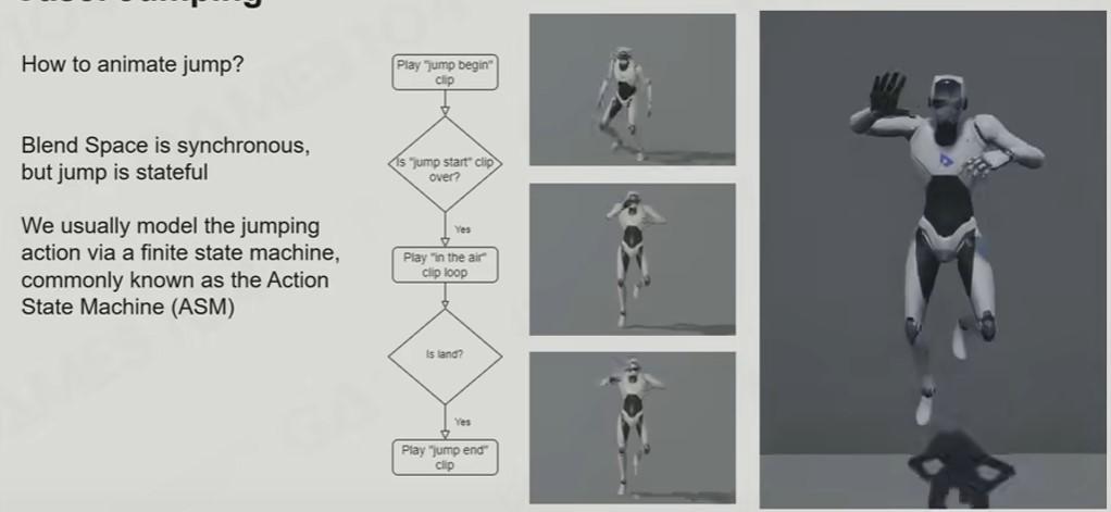 Games104 现代游戏引擎（8）高级动画技术：动画树、IK和表情动画 - 知乎