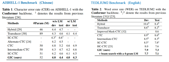 ICASSP 2023丨基于 CTC 的模型改进，实现更强的模型结构 - 知乎