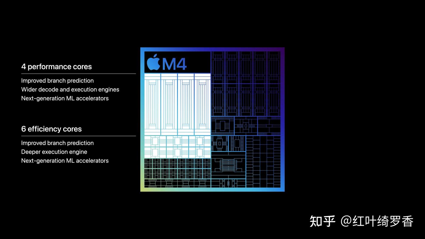 M4芯片性能详细评测解读。苹果电脑M1/M2/M3/M4芯片全面解读，Apple Silicon M系列芯片终极篇！iPad/Mac ...