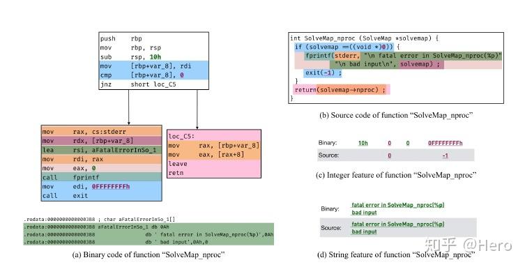 CodeCMR:跨模态二进制代码匹配 - 知乎