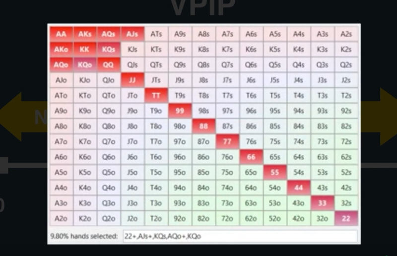 德州扑克中，VPIP，PFR，AF 的计算公式是什么？ - 知乎