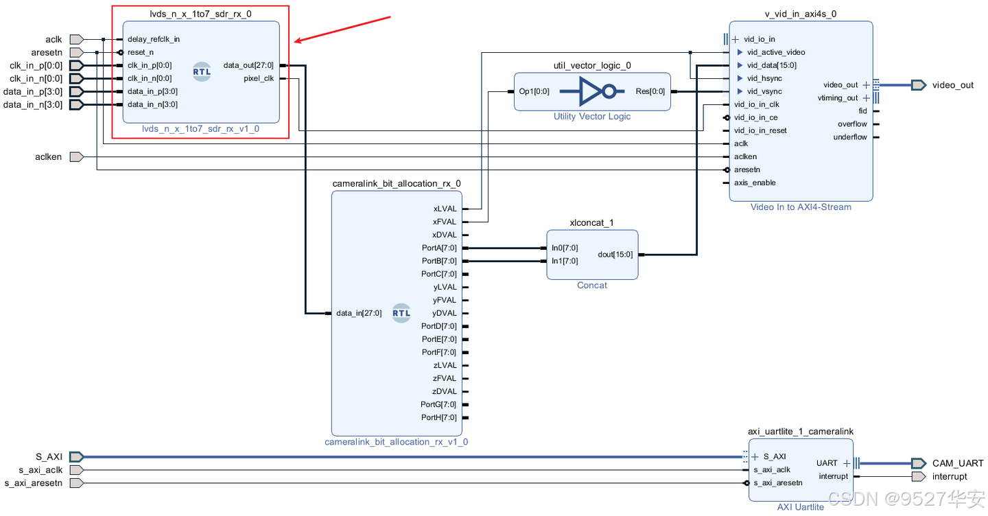 FPGA解码CameraLink视频转HDMI输出，采集Base模式相机，提供2套工程源码和技术支持 - 知乎